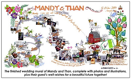 Visual Storytelling at Personal Life Events | Hannah Sanford - Blog