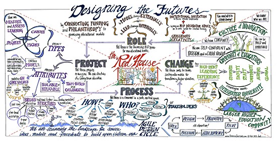 Mapping Systems, Processes, and Roles: Why a One-Page Visual Summary ...