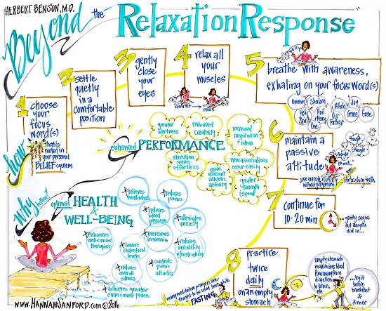 The Relaxation Response - and Beyond! | Hannah Sanford - Blog