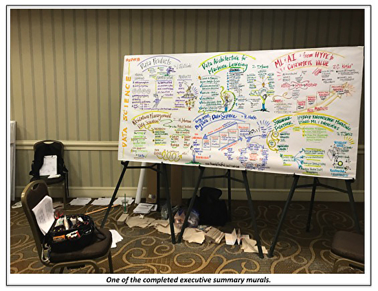 Executive Summary Murals: the Large-Scale Graphic Cliff Notes for Your ...