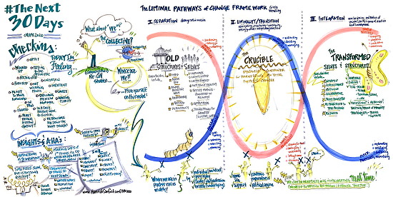 Using a Clear Framework Greatly Facilitates Any Change | Hannah Sanford ...