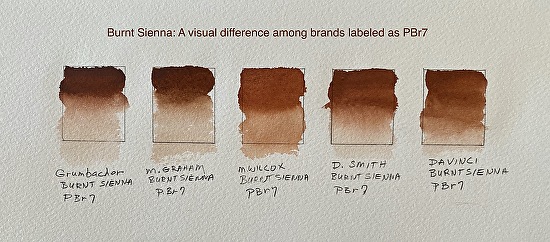 A Frolic in Burnt Sienna | 2D or not 2D