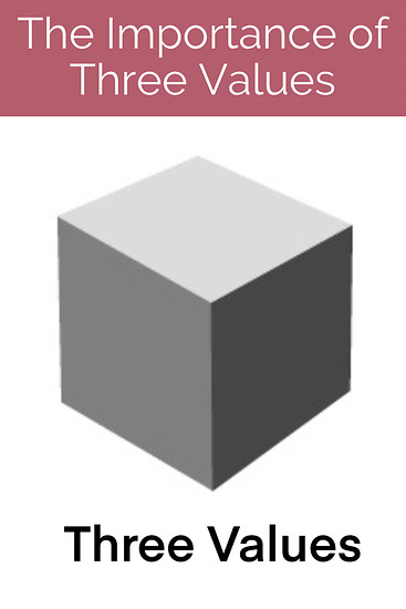 The Importance of Three Values | Clive Bryant - Blog