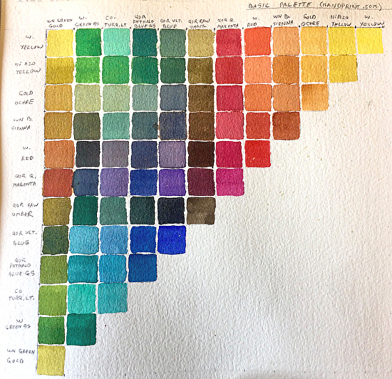 A Basic Palette for Plein Air Painting | Jane Fritz - Blog